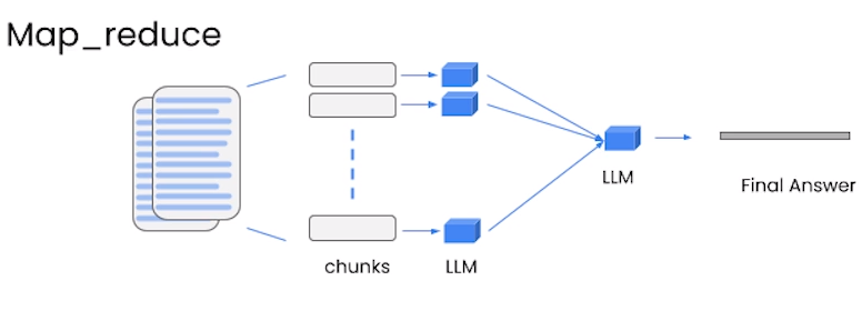 RAG 上下文压缩 - 基础概念 | Sharpen's Blogs