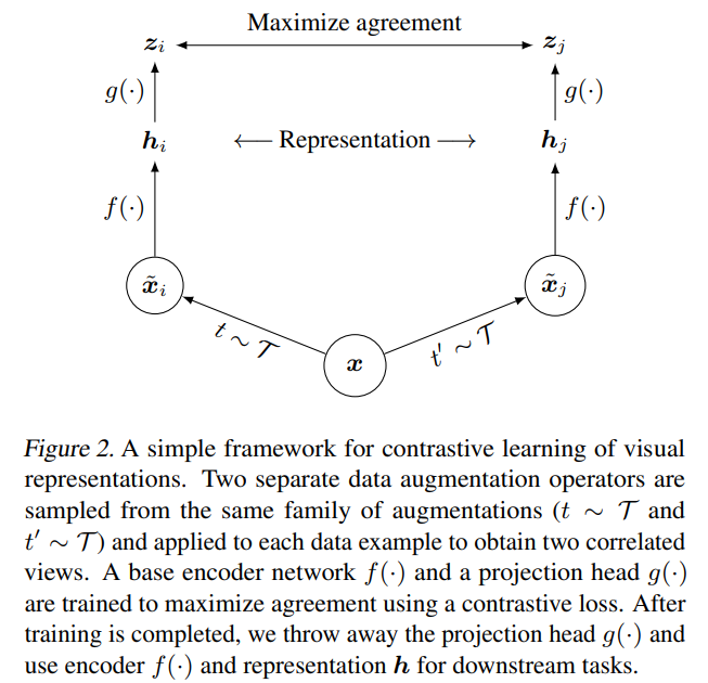 对比学习在CV与NLP领域的应用：SimCLR、SimCSE 与 SimVLM | Sharpen's Blogs