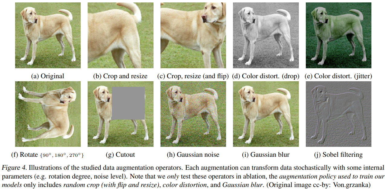 对比学习在CV与NLP领域的应用：SimCLR、SimCSE 与 SimVLM | Sharpen's Blogs