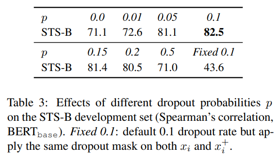 对比学习在CV与NLP领域的应用：SimCLR、SimCSE 与 SimVLM | Sharpen's Blogs