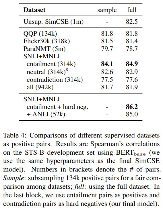 对比学习在CV与NLP领域的应用：SimCLR、SimCSE 与 SimVLM | Sharpen's Blogs